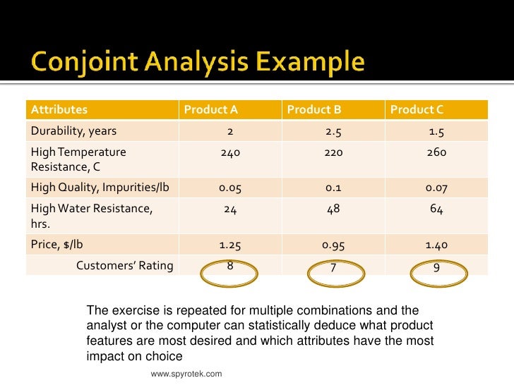 Value in Use Analysis for New Product Introductions