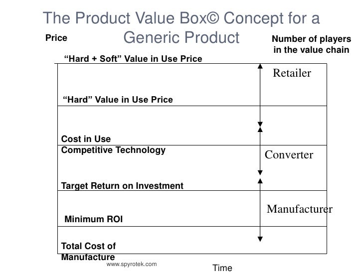 Value in Use Analysis for New Product Introductions