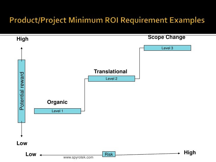 Value in Use Analysis for New Product Introductions