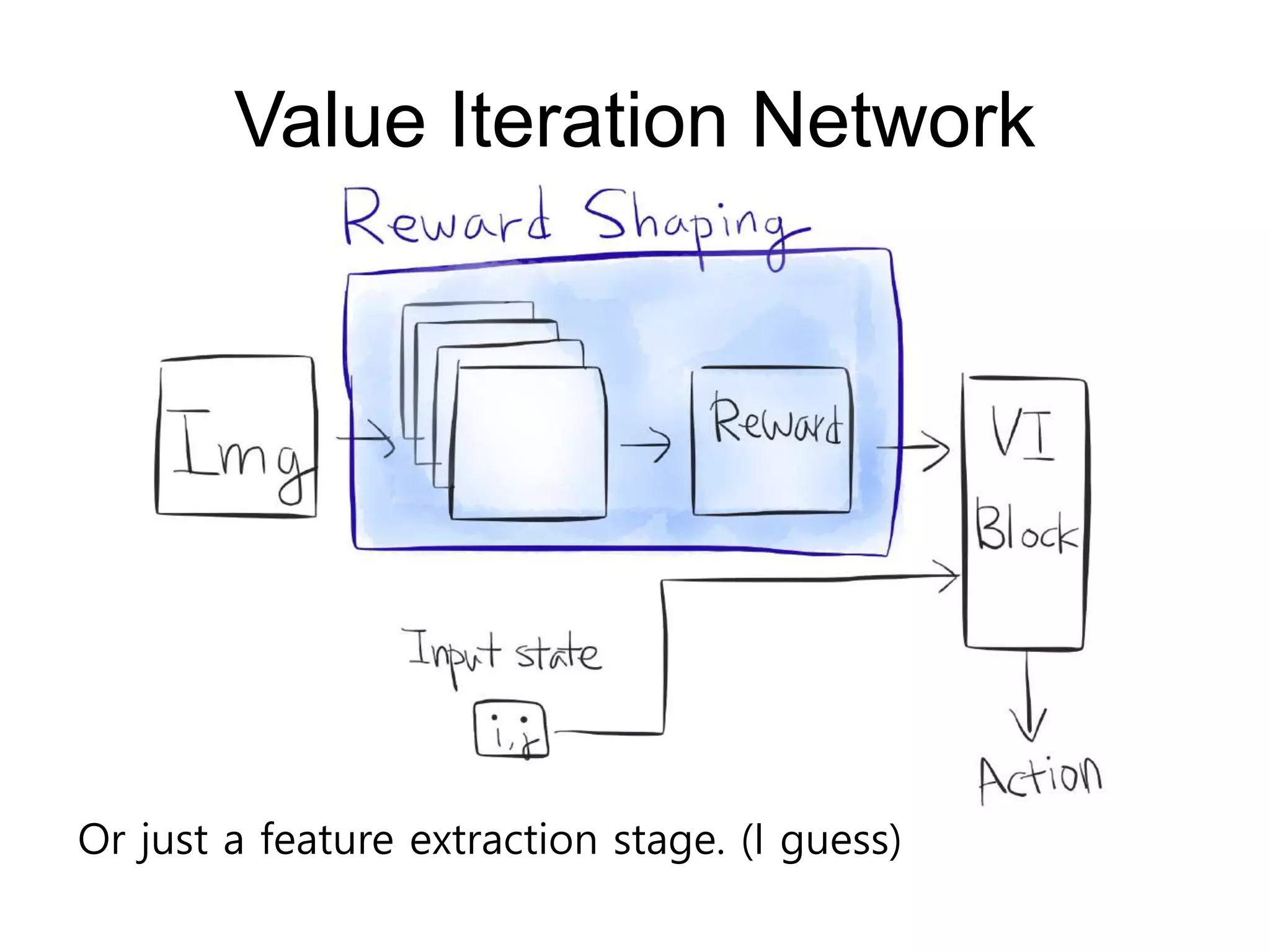 Value iteration networks | PPT