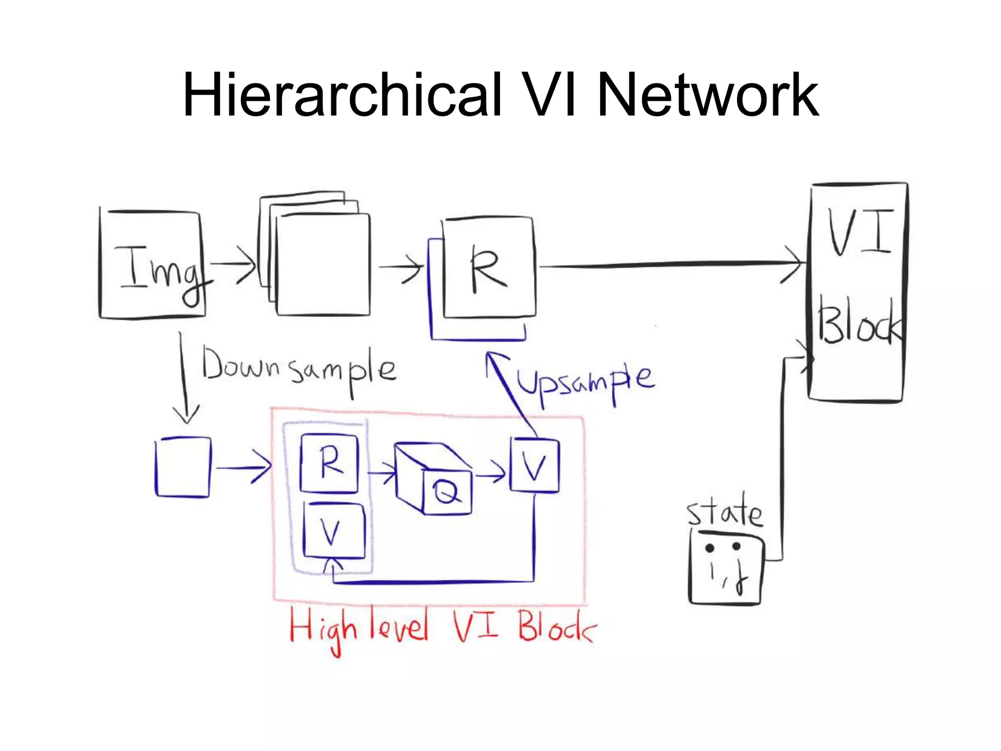 Value Iteration Networks Ppt
