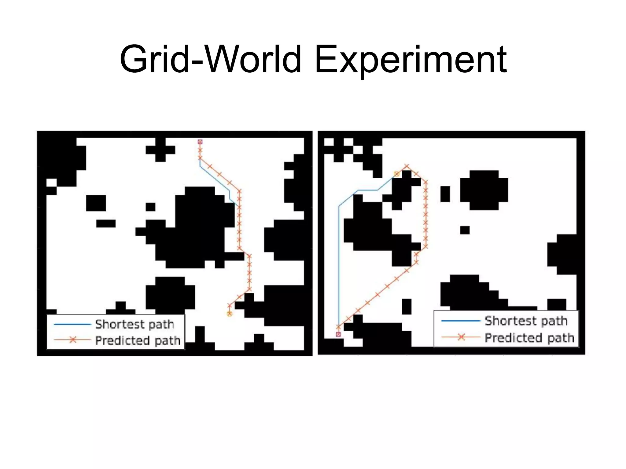 Value iteration networks | PPTX