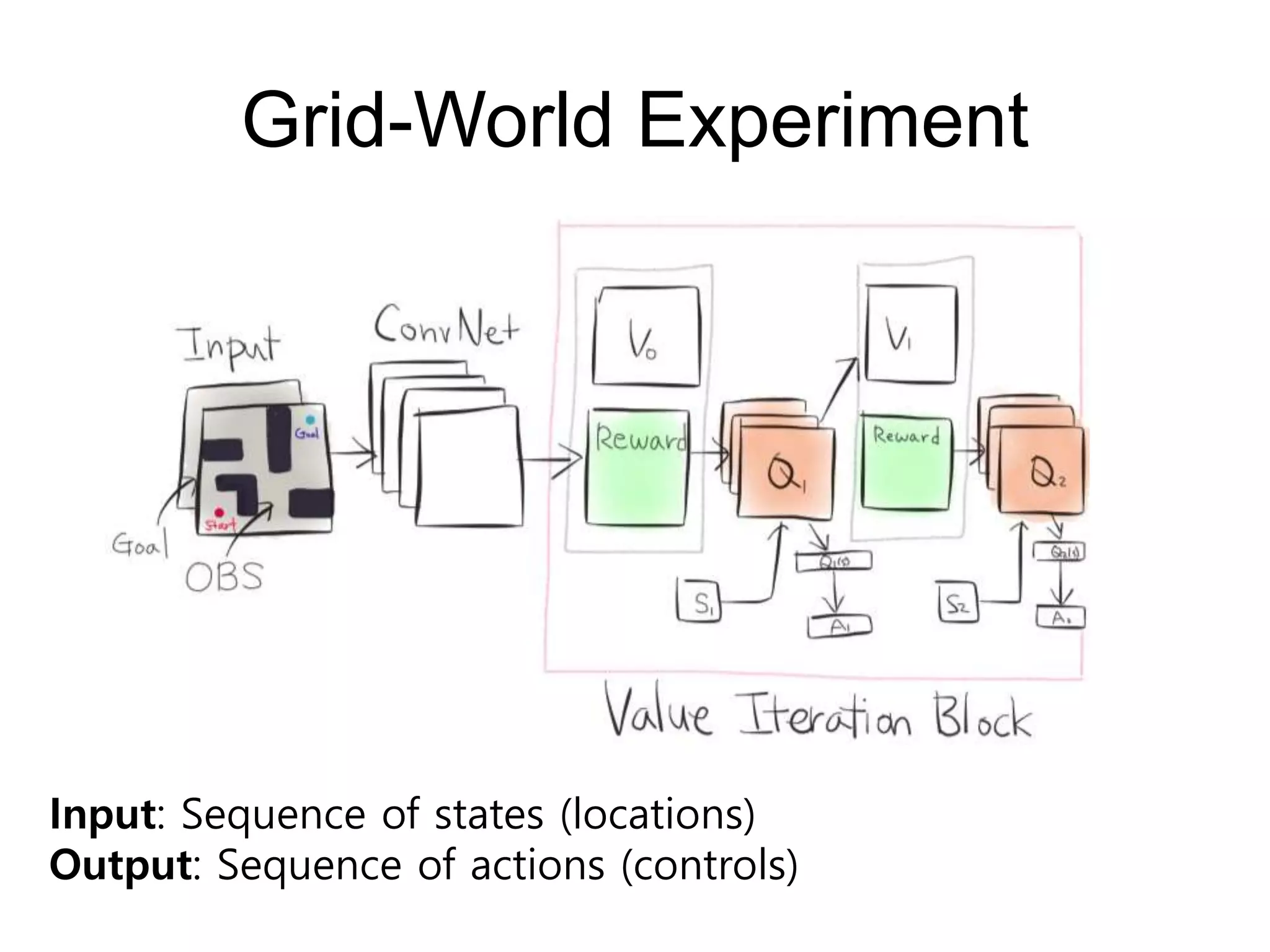 Value iteration networks | PPTX