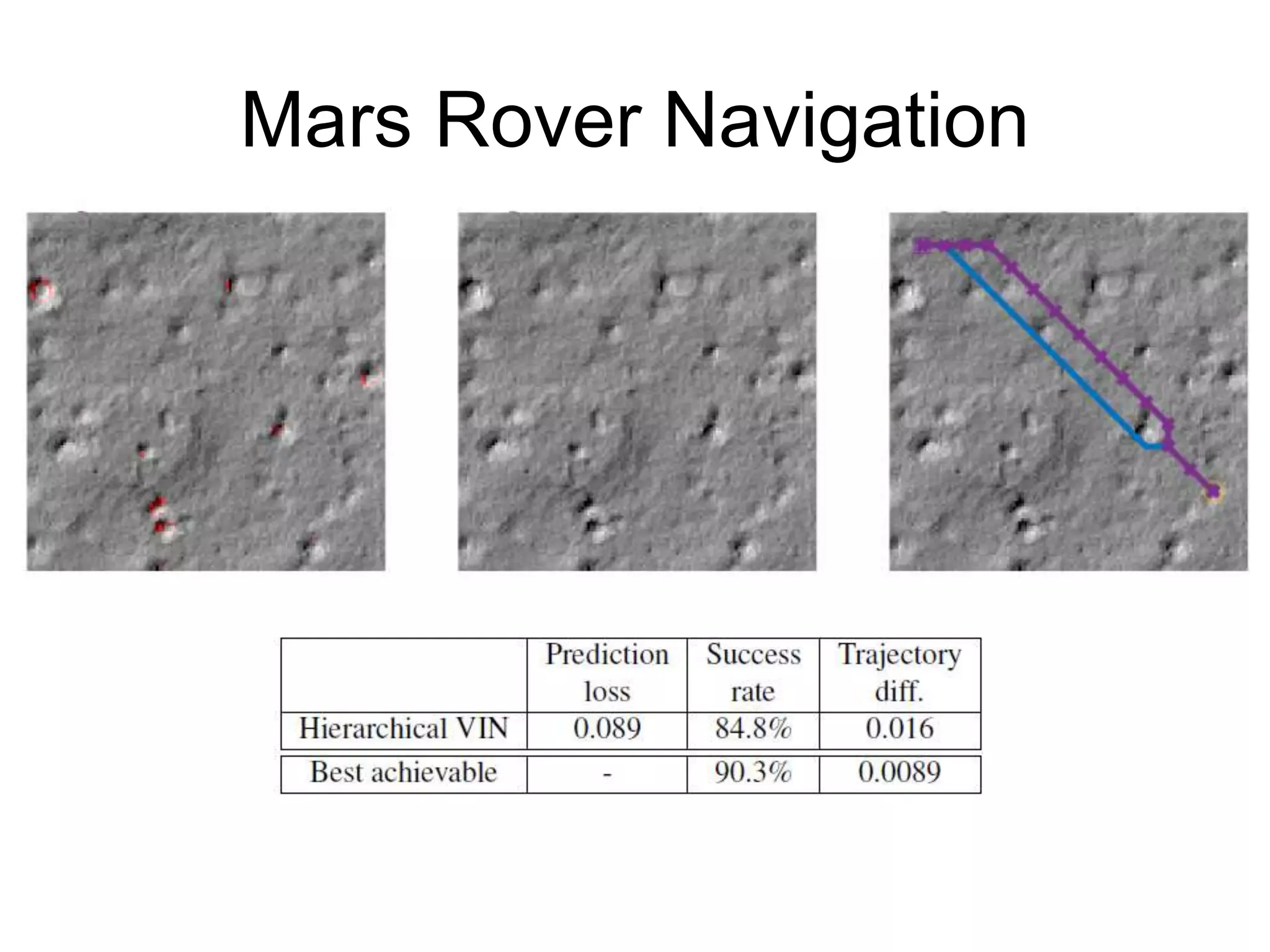 Value iteration networks | PPTX