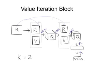 Value iteration networks | PPT