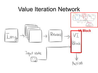 Value iteration networks | PPT