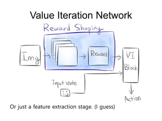 Value iteration networks | PPT