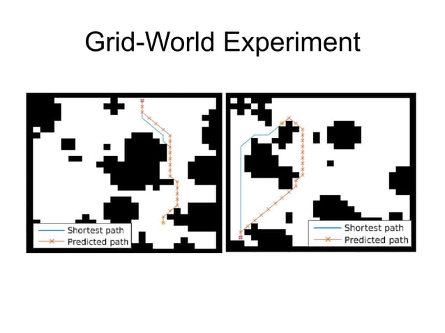 Value Iteration Networks Ppt