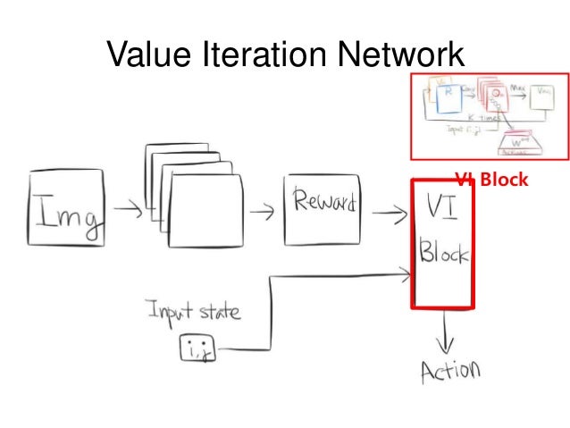 Value iteration networks Value iteration networks