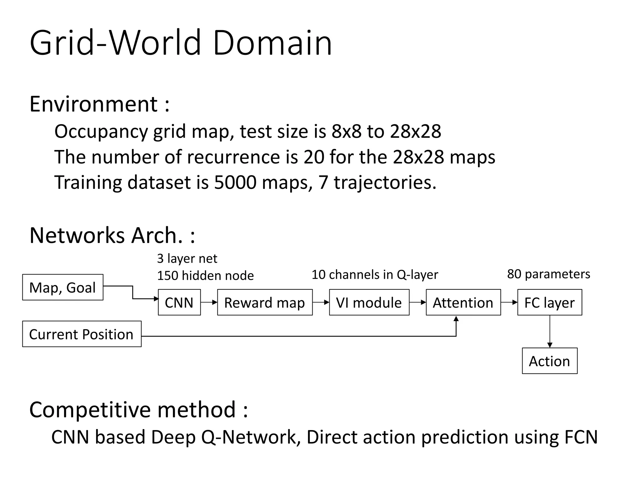 Value iteration networks | PDF