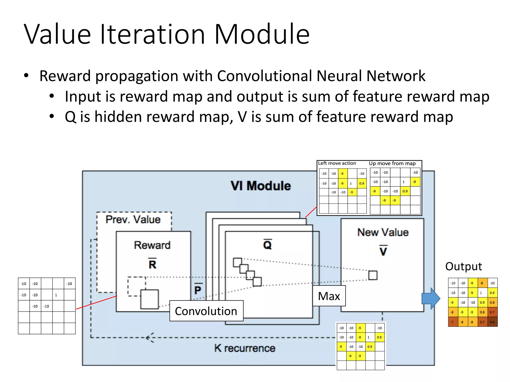 Value Iteration Networks Pdf Robotics Technology And Computing