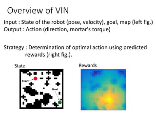 Value iteration networks | PDF