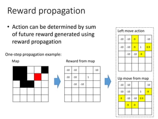 Value iteration networks | PDF | Robotics | Technology & Computing