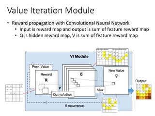 Value iteration networks | PDF | Robotics | Technology & Computing