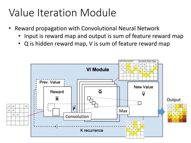 Value Iteration Networks Pdf Robotics Technology And Computing 8680