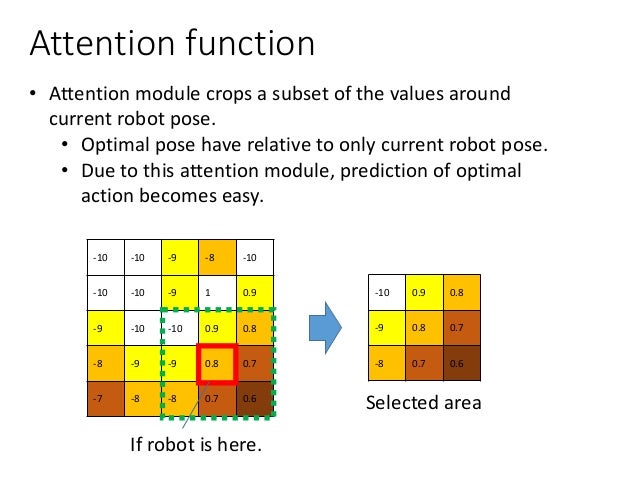 Value iteration networks Value iteration networks
