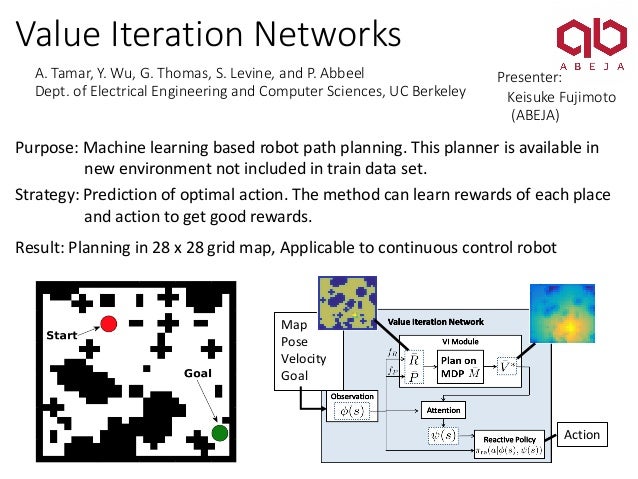 Value iteration networks Value iteration networks