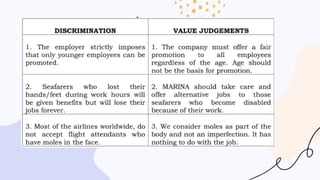 react to lay value judgment on critical issues that demand analysis and call for prompt actions ...