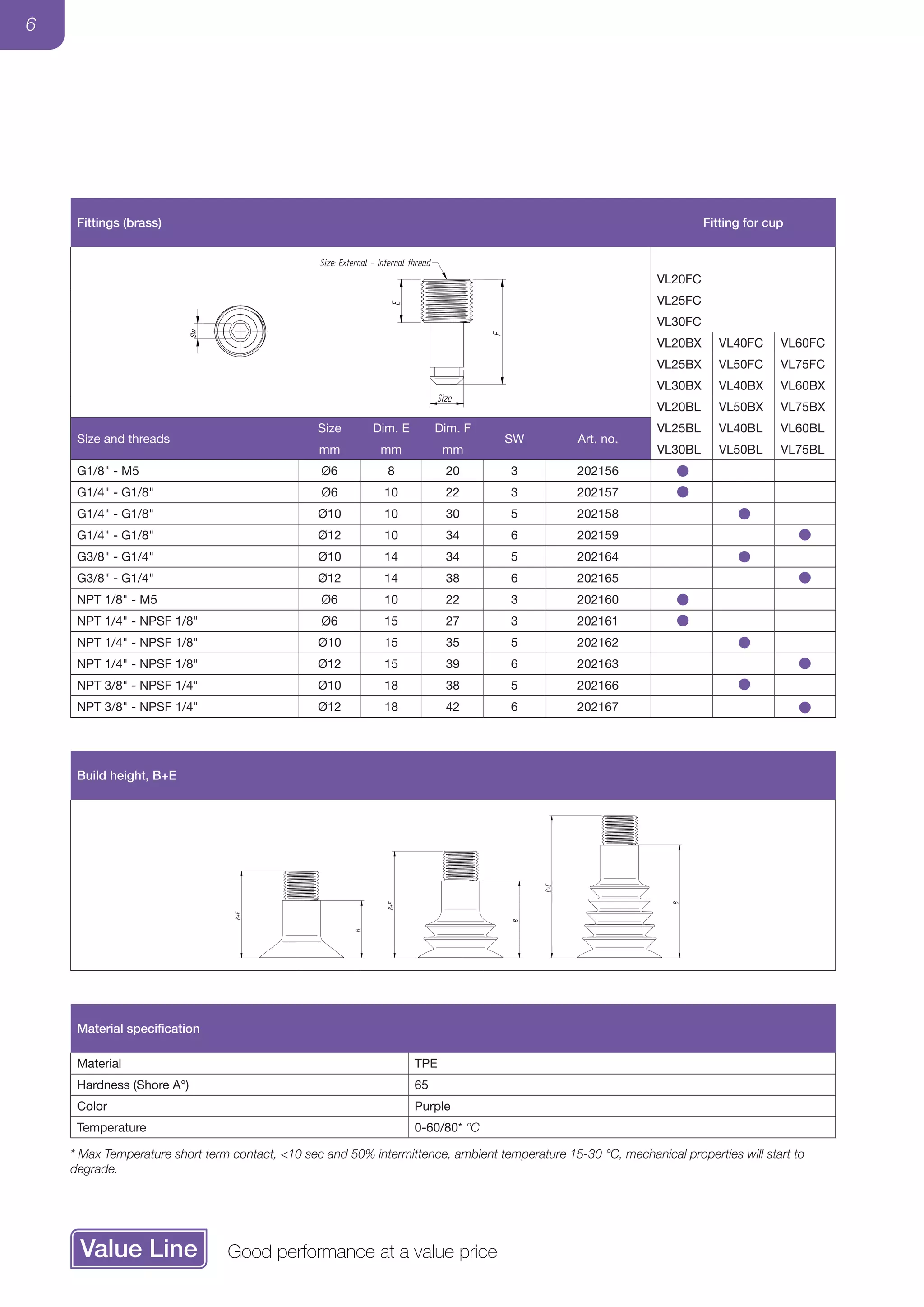 Value line brochure rev11 | PDF