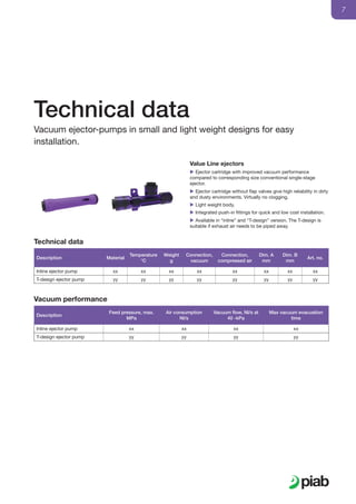 Value line brochure rev11 | PDF