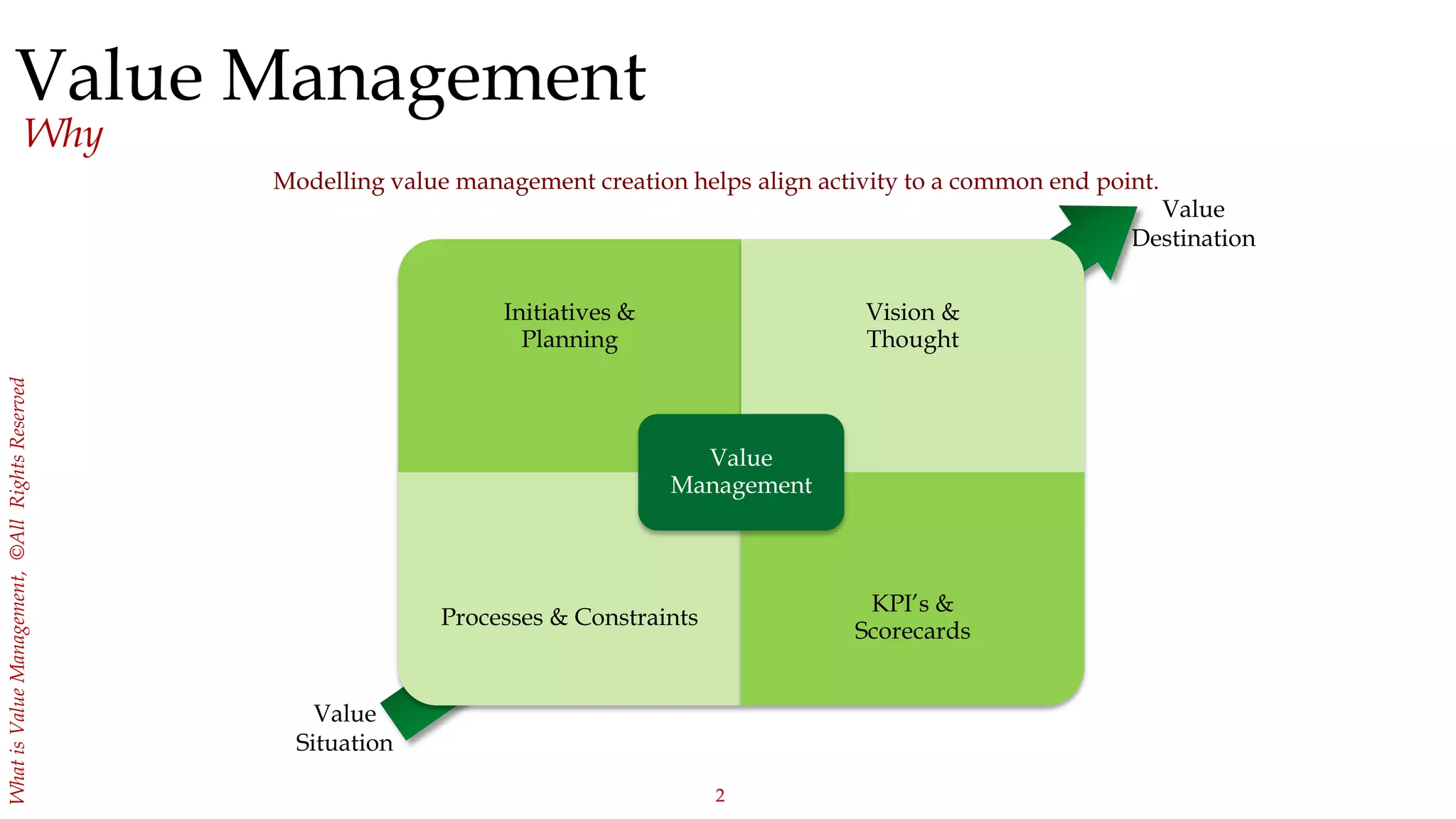 What is Value management | PDF