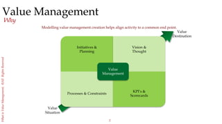 What is Value management | PDF