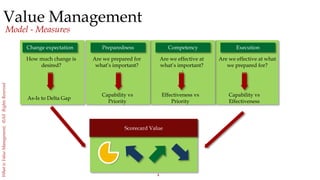 What is Value management | PDF