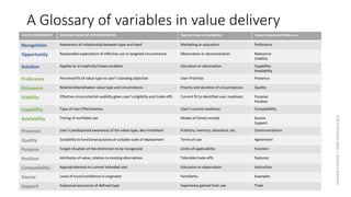 Value management | PPT