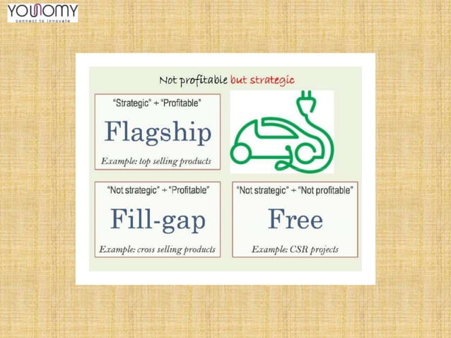Value Matrix and Value Co-creation | PPT