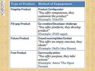 Value Matrix and Value Co-creation | PPT