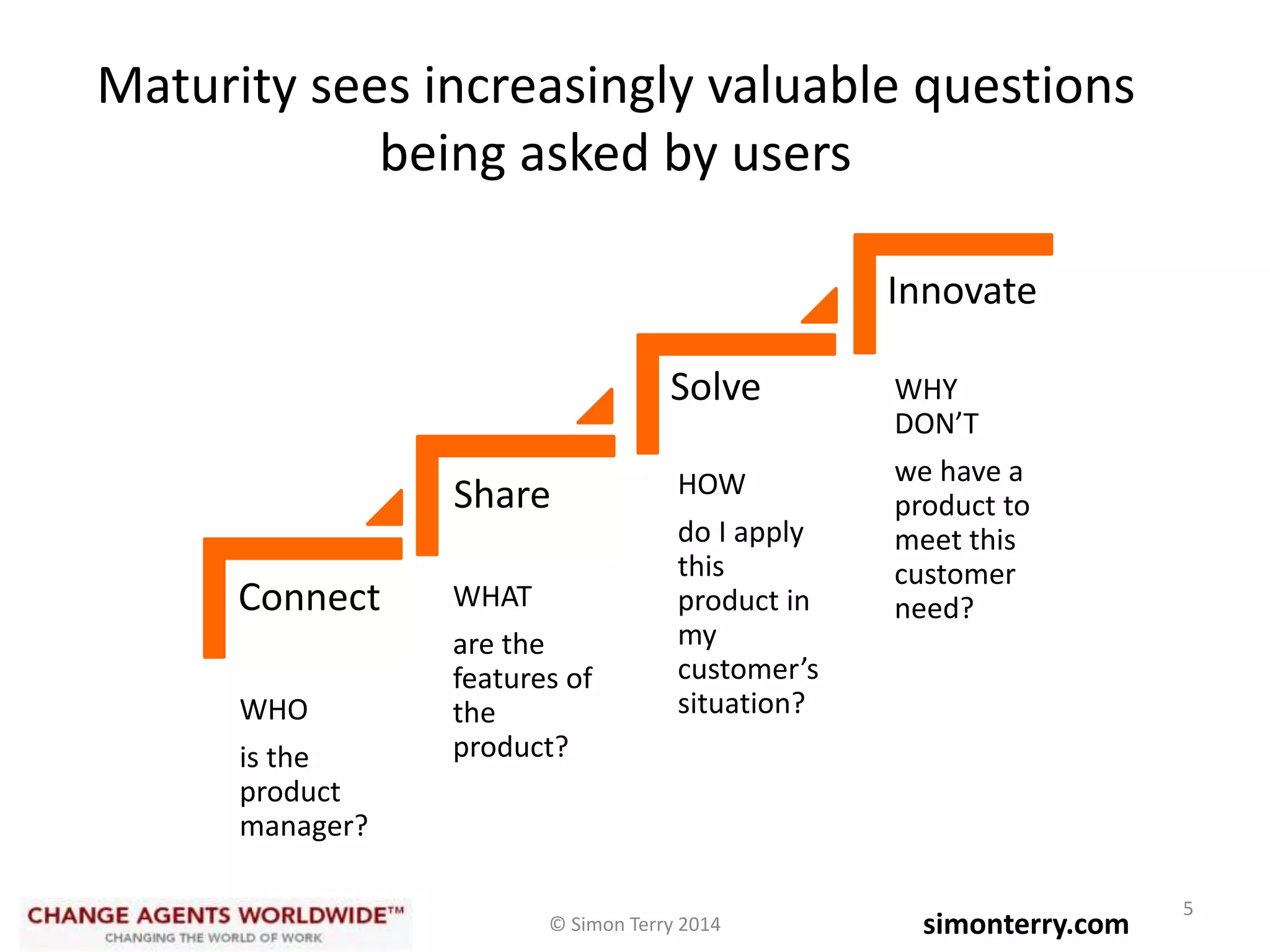 Creating Value in Yammer: Value maturity model 080914 | PPTX