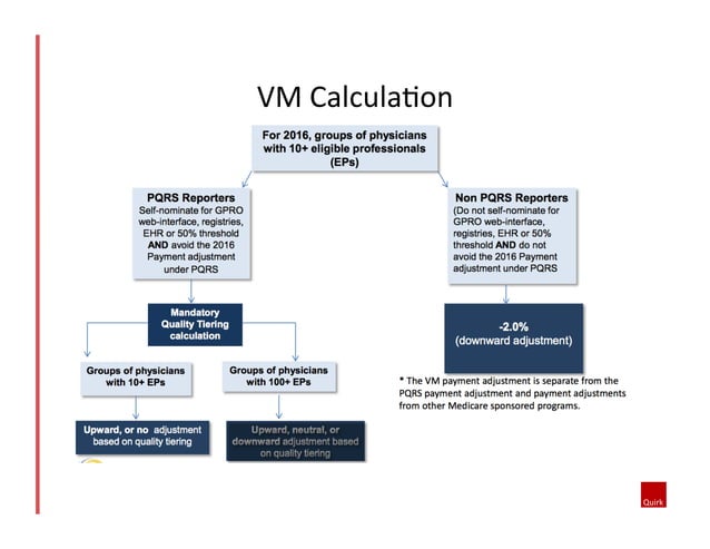 Value Modifier | PPT