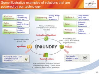 ValueMomentum Company Overview 2013 | PPTX