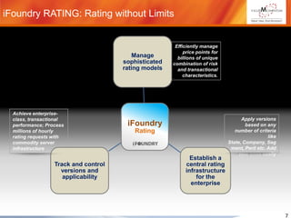 ValueMomentum Company Overview 2013 | PPTX