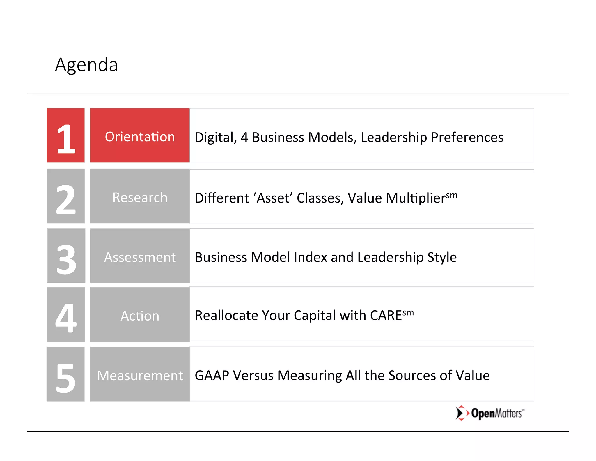 Increase Your Company's Value: Use the Value Multiplier | PPT