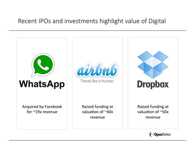 Increase Your Company's Value: Use the Value Multiplier | PPT
