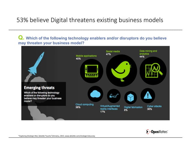 Increase Your Company's Value: Use the Value Multiplier | PPT