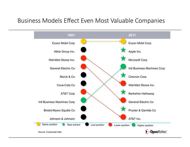 Increase Your Company's Value: Use the Value Multiplier | PPT
