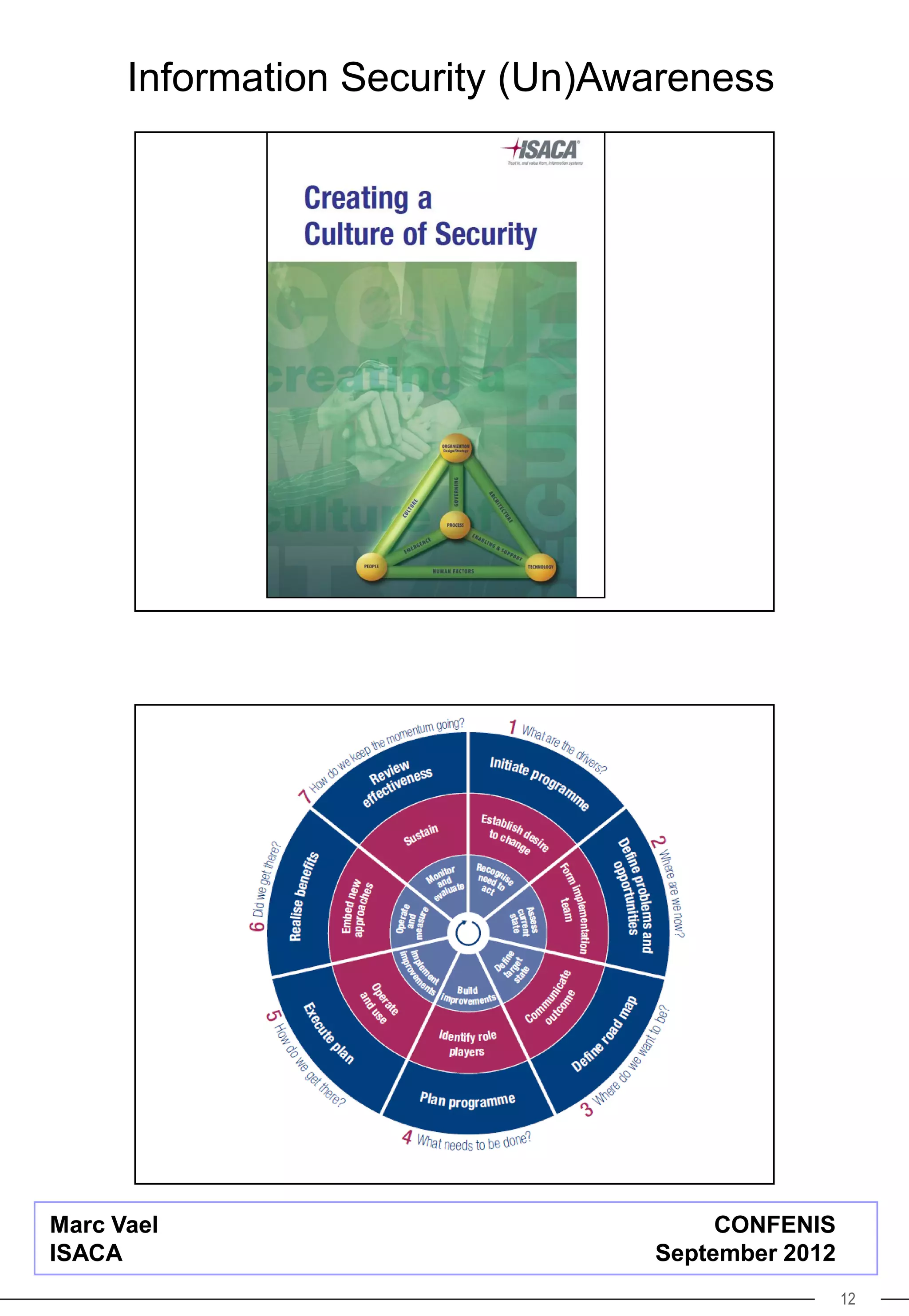 Information security (un)awareness by Marc Vael | PDF | IT and Internet ...