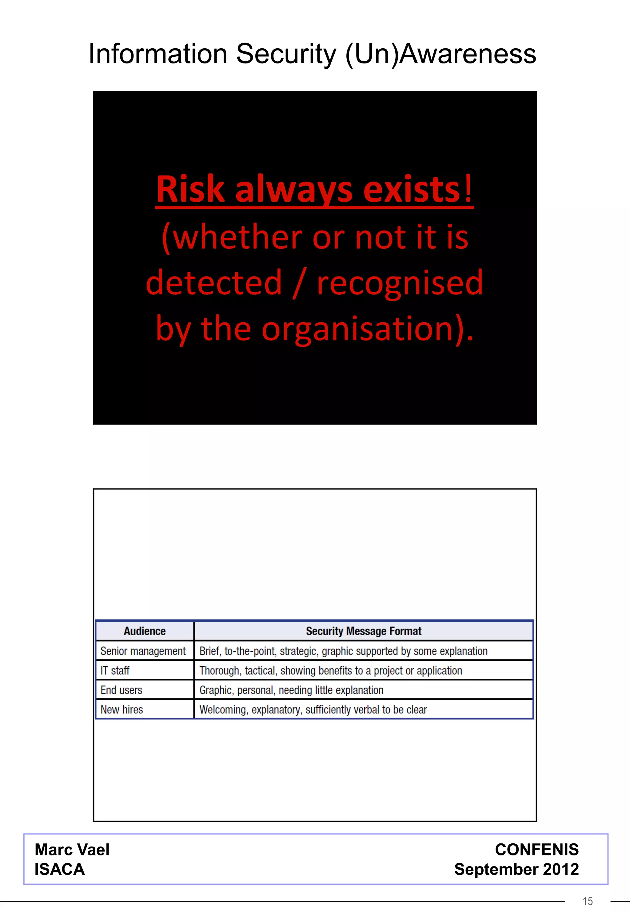 Information security (un)awareness by Marc Vael | PDF | IT and Internet ...
