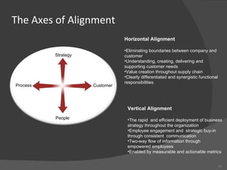 Value of Alignment | PPT