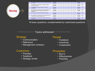 Value of Alignment | PPT