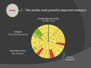 Value of Alignment | PPT