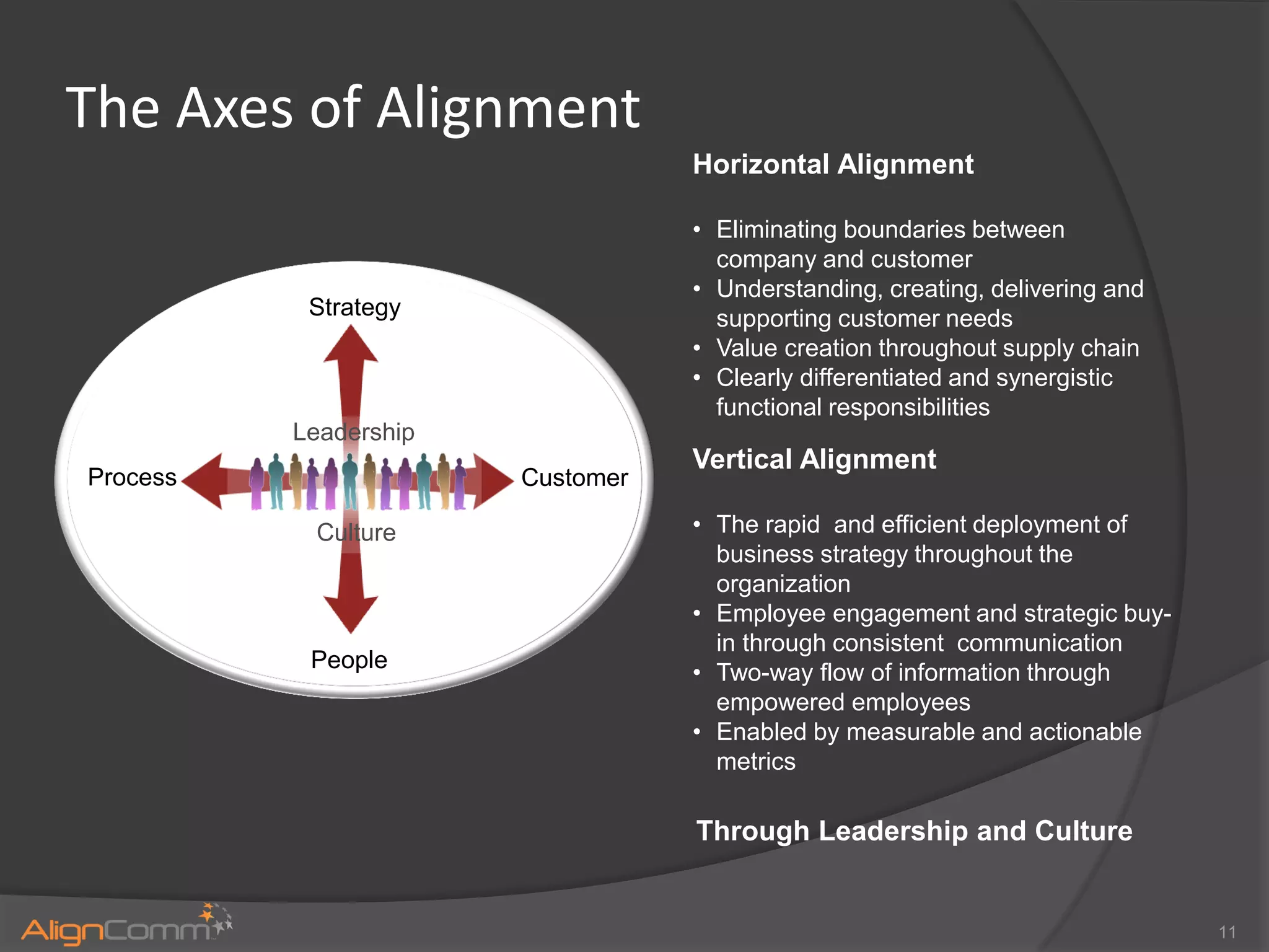 Value Of Alignment Overview | PDF | Human Resources | Business