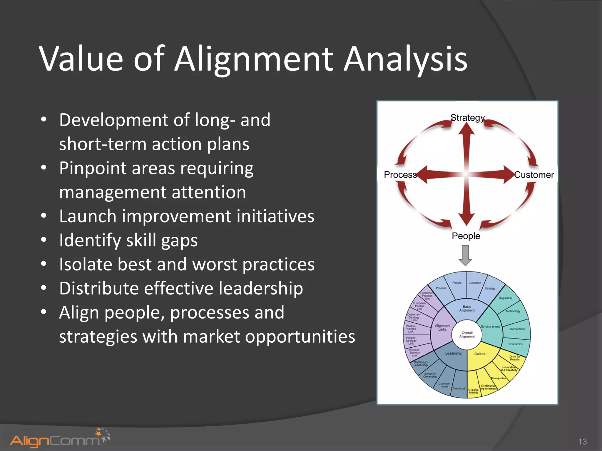 Value Of Alignment Overview | PDF | Human Resources | Business