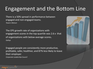Value Of Alignment Overview | PDF