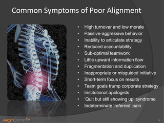 Value Of Alignment Overview | PPT