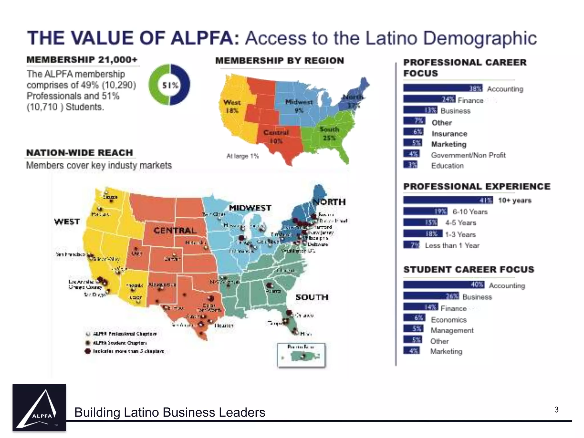 Value of ALPFA | PPTX | Events