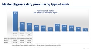 The value of a master's degree | PDF