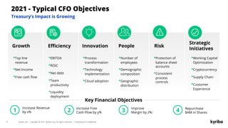 Value of a Treasurer to Today’s Finance Organization | PPT
